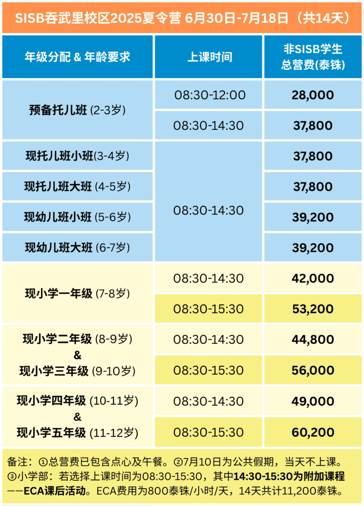 中文 ⭐SISB吞武里校区2-12岁夏令营 | SISB Schools